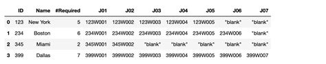 python add multiple columns and values to a pandas dataframe stack overflow