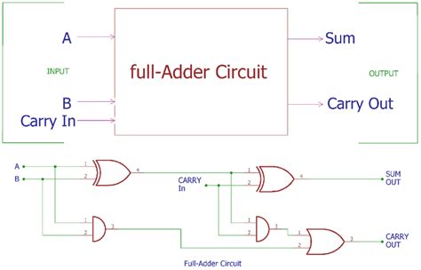 full adder internal circuit diagram