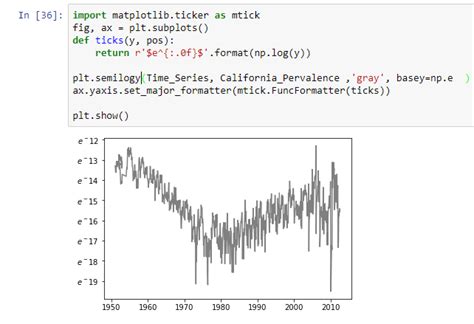 Python Matplotlib Axes Axes Loglog In Python 4268 Hot Sex Picture
