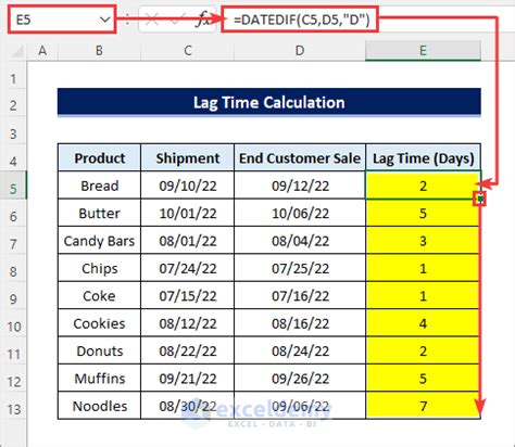 How To Calculate Lag Time In Excel 2 Methods
