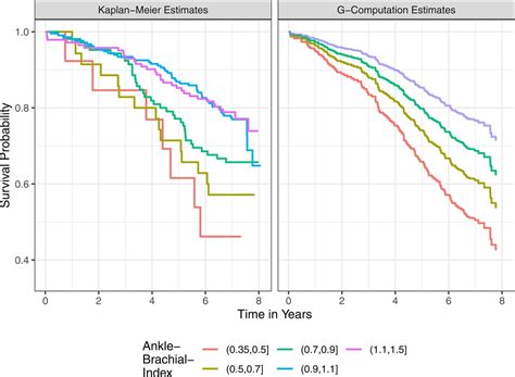 visualizing the causal effect of a continuous variable on epidemiology