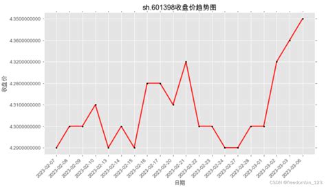 python matplotlib笔记：折线图 matplotlib 折线图 的参数 csdn博客