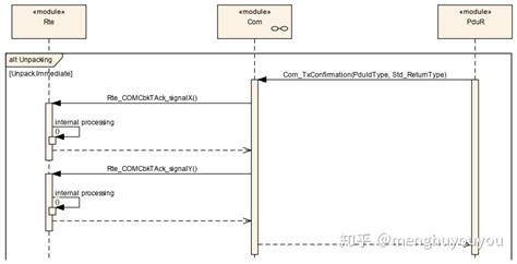 autosar can协议栈 源码解读 一篇易懂的can 通讯功能实现指南2 read 蒋融的博客 csdn博客