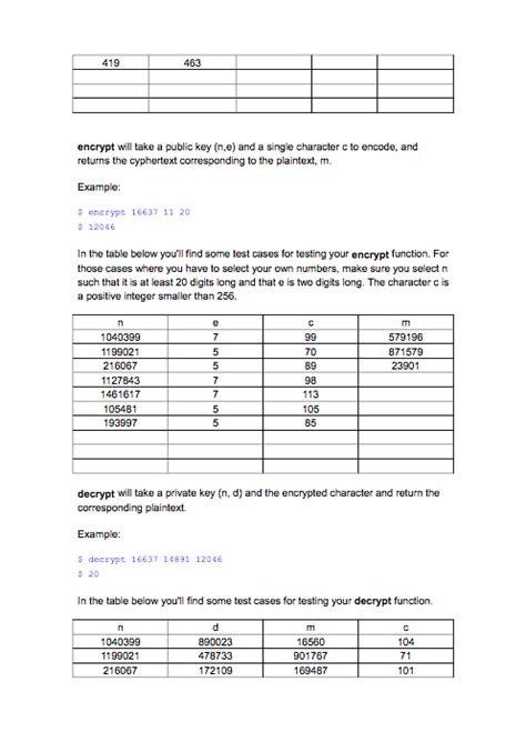 solved implement rsa algorithm introduction in this project