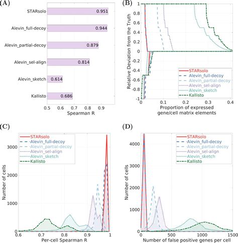 scrna seq 吐血整理的单细胞入门教程（注释与初步过滤）（三） snrnaseq分析中细胞的过滤 csdn博客