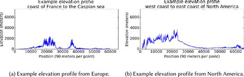 figure 10 from an efficient algorithm for the 1d total visibility index problem and its