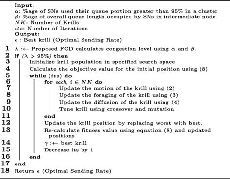 multi objective fuzzy krill herd algorithm mfkha download scientific diagram