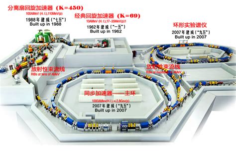 兰州分部 东江实验室