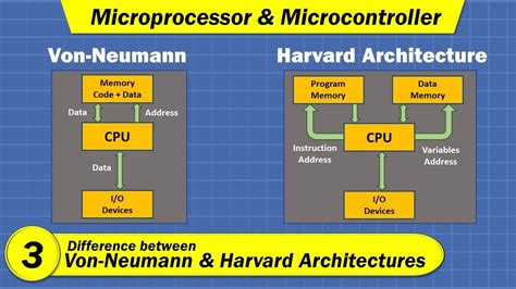 van neumann vs harvard architecture microprocessor and microcontroller in hindi youtube