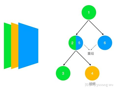 flutter渲染原理解析 知乎