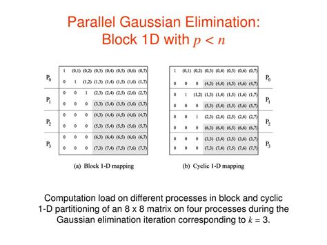 ppt dense matrix algorithms powerpoint presentation free download id 7193
