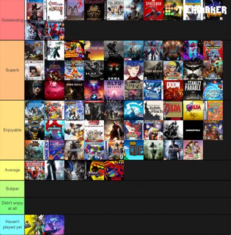 Create A Video Games Ranking 2 Tier List TierMaker