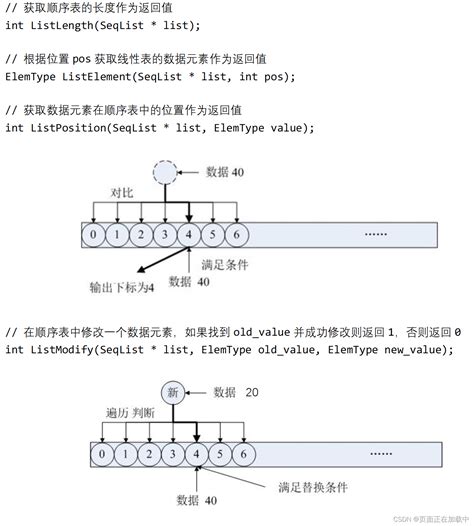 数据结构与算法 pta 8 1【顺序表的实现】（c语言） pta5 1有一个顺序表a 通过键盘向a表中输入数据元素 其长度通过键盘输入 完成顺序 csdn博客