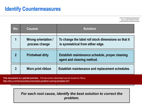 PDCA Problem Solving Project Template PowerPoint Slideshow View