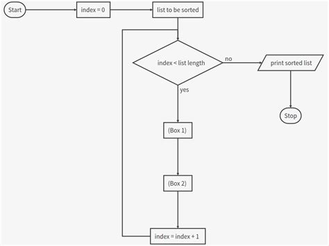 selection sort flowchart and algorithm makeflowchart