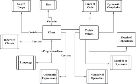 figure 2 from an ontology based test case prioritization approach in regression testing