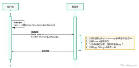 如何优雅的实现接口防刷，看过来！！！ csdn博客