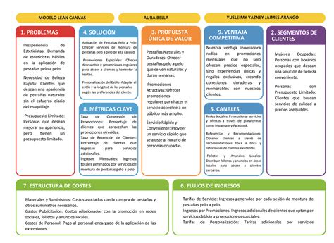Lean Canvas Problemas Modelo Lean Canvas Soluci N Propuesta