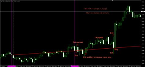 auto trendline and triangle indicator trend indicators general mql5 programming forum