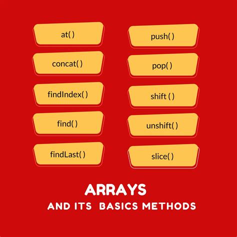 journey with javascript 7️⃣ ㊙️ arrays in javascript ㊙️ 10 frequently used array methods thread
