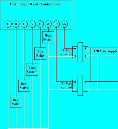 Wiring A Thermostat For Ac And Heat