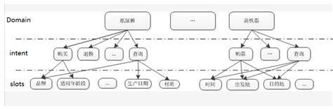 自然语言处理（nlp）：24基于文本语义的智能问答系统 艾文aiwen的博客 程序员秘密 nlp实现文本语义理解 程序员秘密