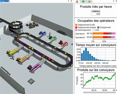 Software de simulación y simulación de flujo FLEXSIM SIMCORE