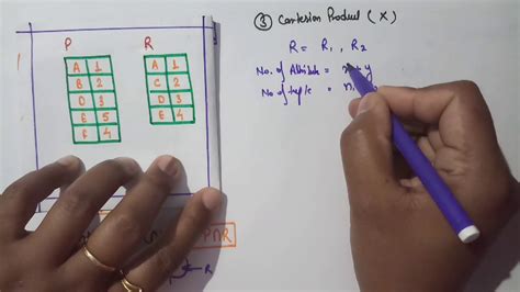 RELATIONAL ALGEBRA Basic Operation UNION INTERSECTION