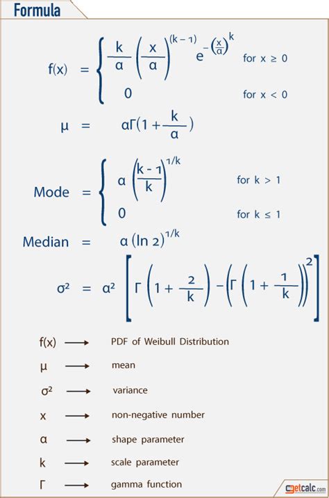 weibull distribution pdf calculator with steps