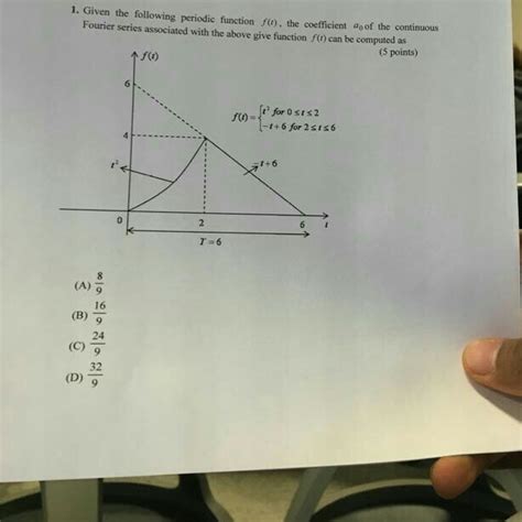 solved 1 given the following periodic function f0 the