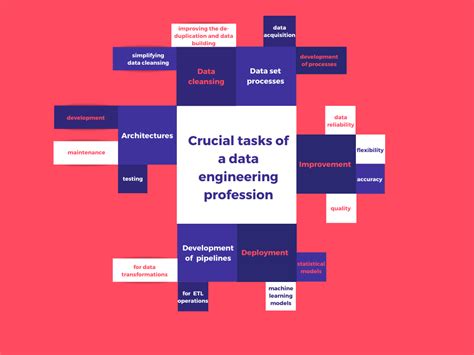 AlgoDaily Data Engineering Interview Questions Cheat Sheet One Pager Cheat Sheet
