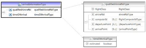 shredding xml in db2 with purexml and xmltable
