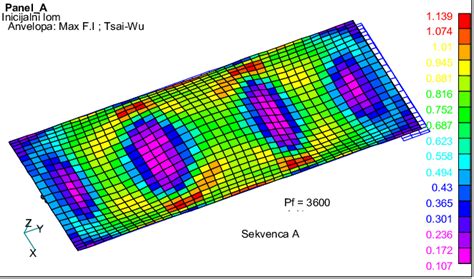 geometric nonlinear finite element analysis p u and p w curves u v download scientific