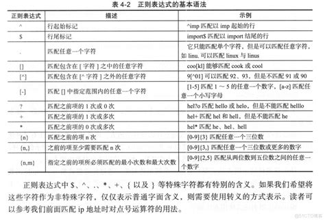 40 python 正则表达式 match方法匹配字符串 使用search函数在一个字符串中查找子字 51cto博客 python 正则 匹配任意字符串