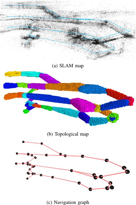 pdf topomap topological mapping and navigation based on visual slam maps 2018 fabian