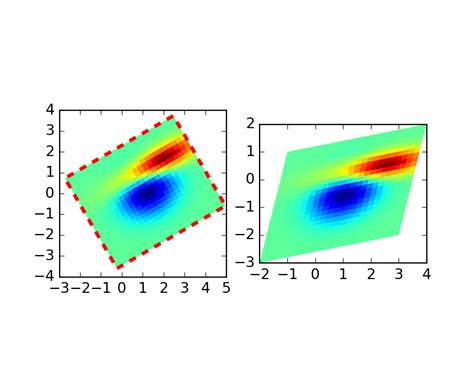 api example code demo affine image py — matplotlib 1 5 3 documentation