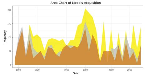 introduction to plotnine as the alternative of data visualization vrogue