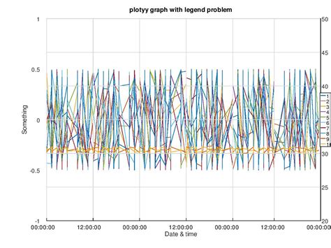gnuplot legend outside plot does not work with plotyy in octave 8442 hot sex picture