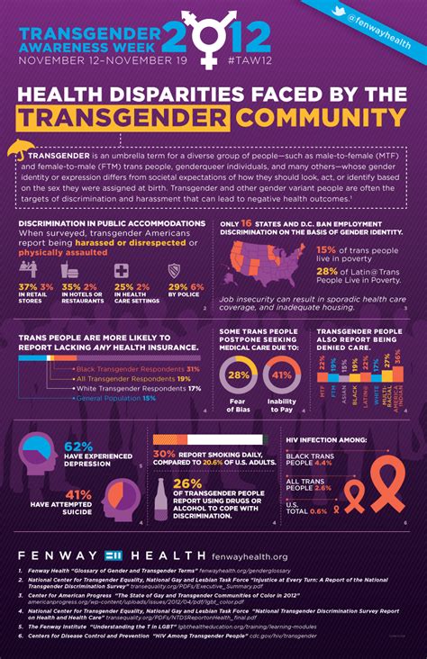 Lgbtq Health Disparities Pride Community Center Inc