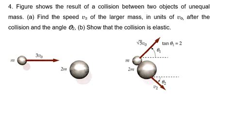 solved jkjkljlkjljkljkkjjlj figure shows the result of a collision between two objects of