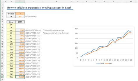 how to calculate exponential moving average in excel
