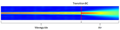 how to perform lens simulations using the wave optics module comsol blog