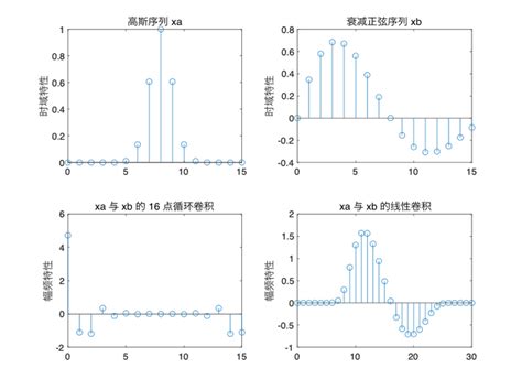 数字信号处理matlab作业二（题目 解答代码） 知乎