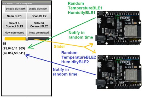 BLE ESP32 Bluetooth Send Receive Arduino IDE Multitouch