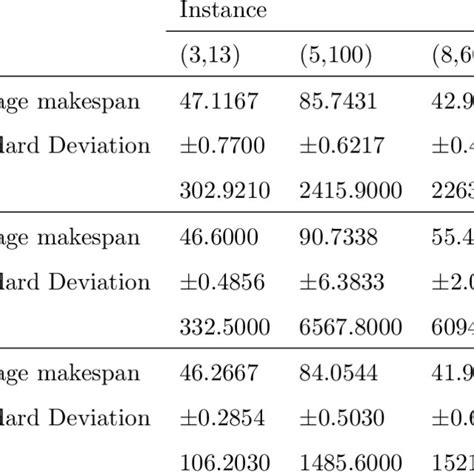 performance comparison between ga pso and sa download table