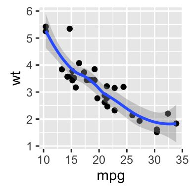 Qplot Quick Plot With Ggplot R Software And Data Visualization