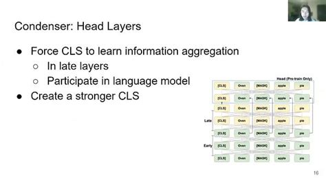 underline unsupervised corpus aware language model pre training for dense passage retrieval