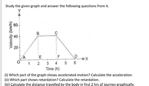 the following displacement time graph shows the posiitions of a body at different times