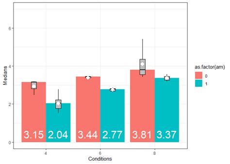 R Ggplot Multiple Boxplots And Statsummary Position Stack Overflow