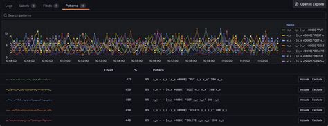 Log Patterns Grafana Documentation